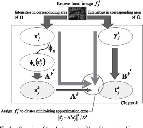 Figure 1 From Adaptive Missing Texture Reconstruction Method Based On Kernel Canonical