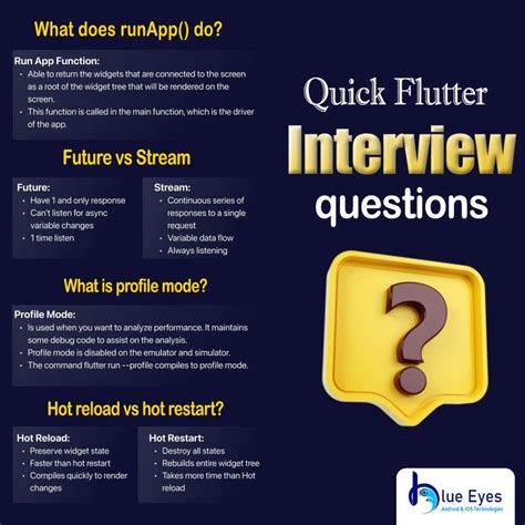 Blue Eyes Android And Ios Technologies On Linkedin Flutter Trending