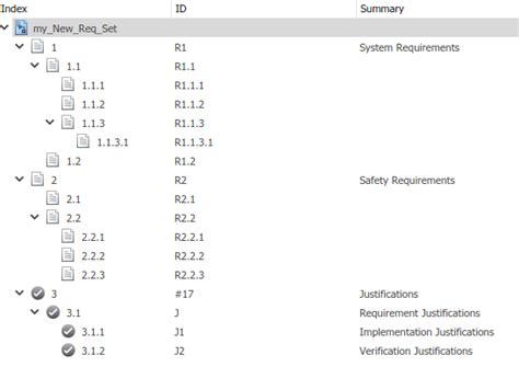 Create Requirement Set Hierarchies By Using The Requirements Toolbox Api Matlab And Simulink