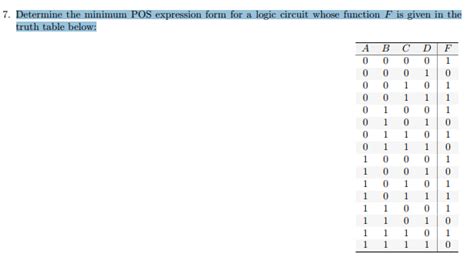 Solved Determine The Minimum POS Expression Form For A Logic Chegg