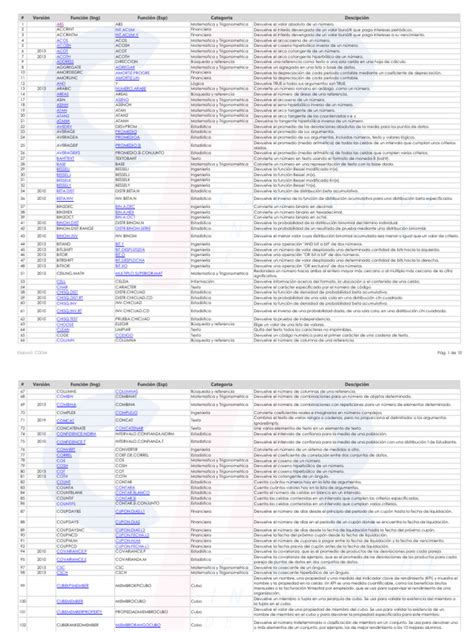 91 Equivalencias Funciones Excel Esp Ing Pdf