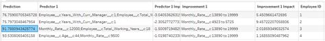 Enrich Tableau Prep Flow Data With Einstein Discovery Predictions