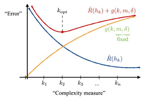 Work On Quantum Machine Learning In Quantum • Quantum Information Theory Quantum Many Body