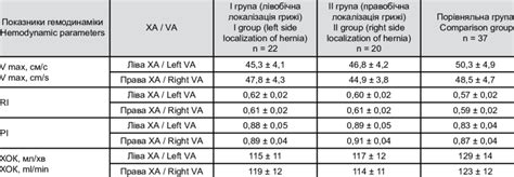 Comparison Of Hemodynamic Parameters In The Vertebral Arteries At