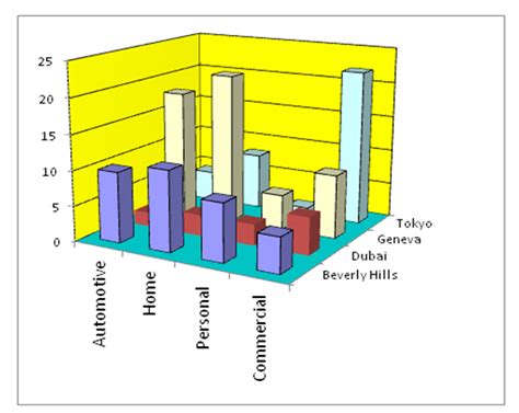 Extjs Graph With 3d View In Javascript And Sencha Ext Js Stack Overflow