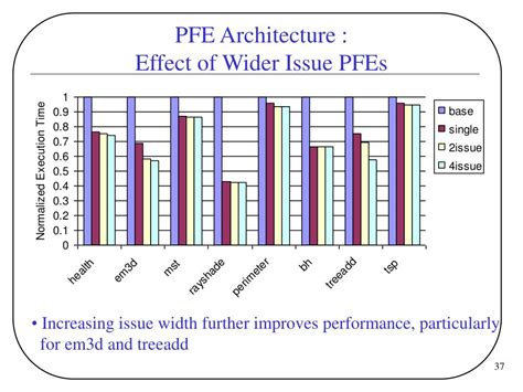 ppt a programmable memory hierarchy for prefetching linked data