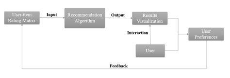 The Processes Of Signature And Authentication In Digital Signature