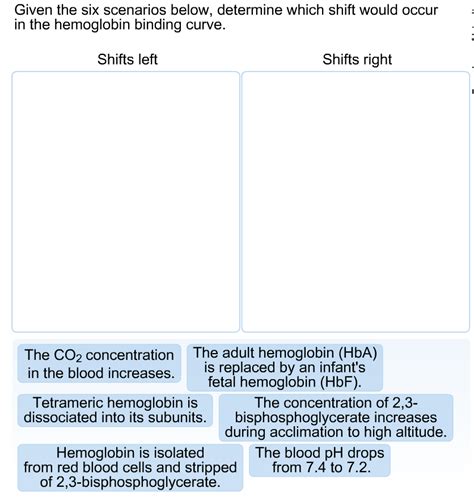 solved the graph on the right represents the adult