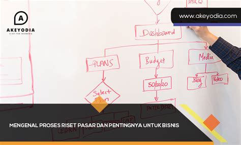Mengenal Proses Riset Pasar Dan Pentingnya Untuk Bisnis Akeyodia