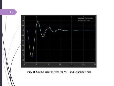 Model Reference Adaptive Controlppt Physics Science