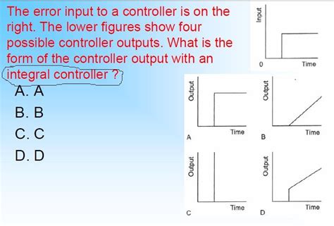 Solved The Error Input To A Controller Is On The Right The Chegg