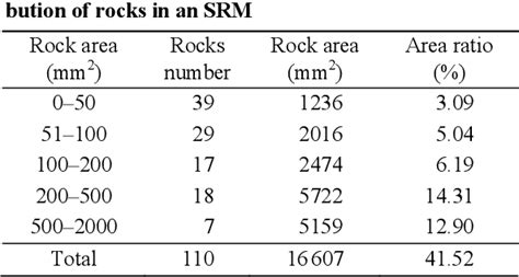 Table 1 From A Numerical Method For Analyzing The Permeability Of