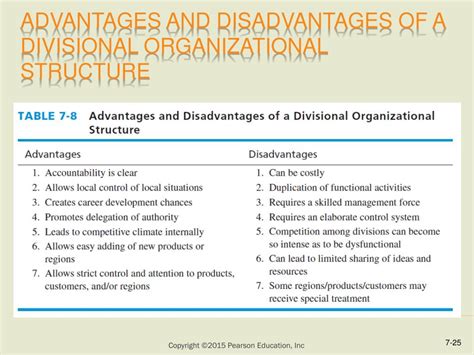 Ppt Implementing Strategies Management And Operations Issues Powerpoint Presentation Id 7057573