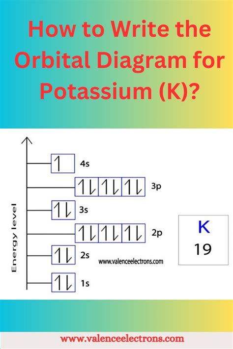 Potassium Diagram