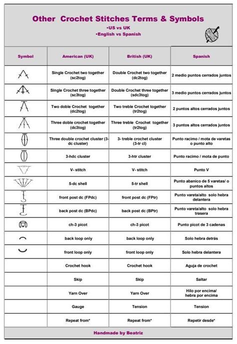 Crochet Chart With Abbreviations For Special Crochet Stitches Terms US Vs UK English Vs Spanish