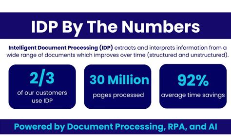 Ai Automation Analytics Data Security Golydo Bringingaitolife Idp Lydonia