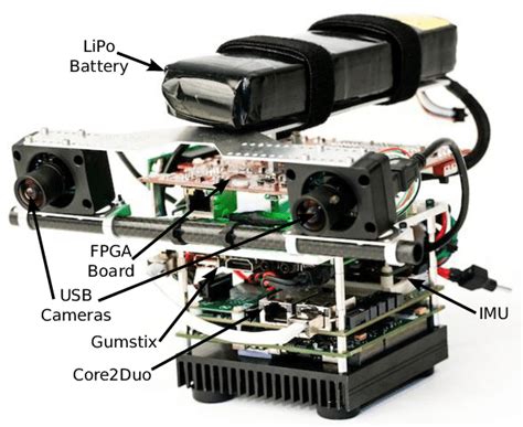 mobile robot perception device download scientific diagram