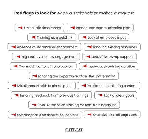 Offbeat Newsletter Red Flags For Training Requests Gary Stringer Posted On The Topic Linkedin