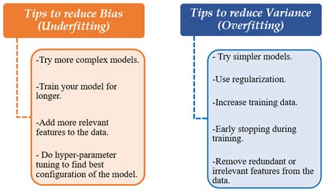 Tips On Minimizing Bias And Variance In A Machine Learning Model By