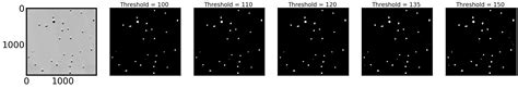 Particle Analysis Tutorial — Simplipytem 108 Documentation