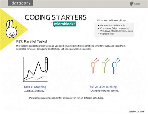 Microblocks A Simple Scratch Like Coding Platform Robert Grover Posted On The Topic Linkedin