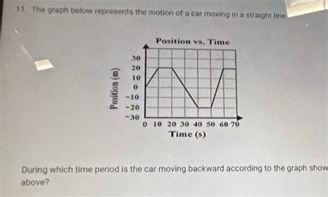 Solved 11 The Graph Below Represents The Motion Of A Car Moving In A