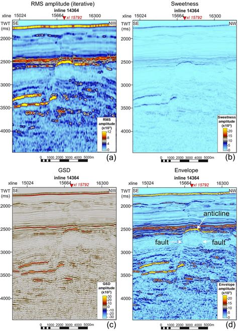 Inline Section Of An Anticline Located Within A Horst Structure Shown