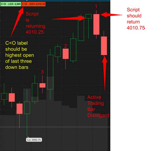 Lowest Open Of The Last 3 Up Bars Or Down Bars Usethinkscript Community