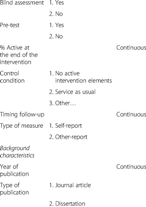 Coding System Continued Download Table