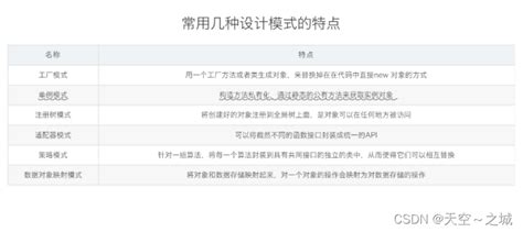 设计模式详解 csdn博客