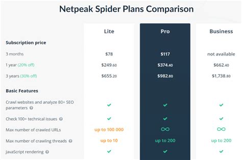 Crawler Netpeak Spider Twaino