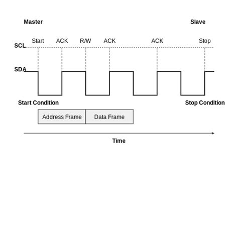 Communication Protocols Spi I2c Uart Tutorials On Electronics Next Electronics