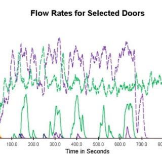 Flow Chart Of Safety Exit Download Scientific Diagram
