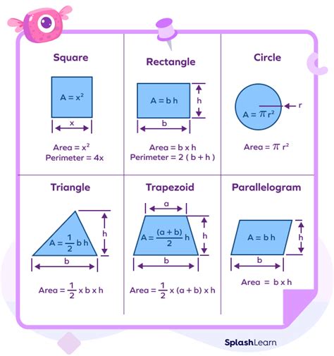 Geometry Mathematics Formula Chart