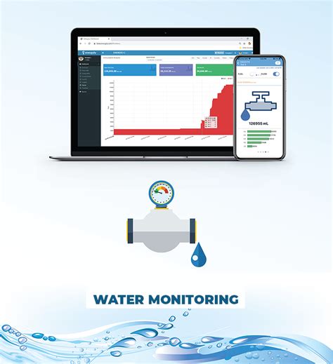 Smart Water Monitoring System Iot Based Real Time Water Monitoring Solutions For Industries