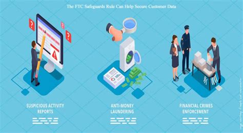 Ftc Safeguards Rule