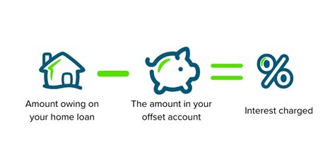 Offset Accounts Explained MOVE Bank