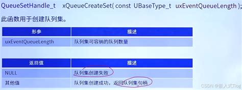 Freertos实时系统 十二freertos的队列集 Csdn博客 Freertos实时系统 十二freertos的队列集 Csdn博客