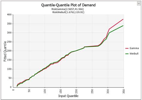 Fit Results Graphs