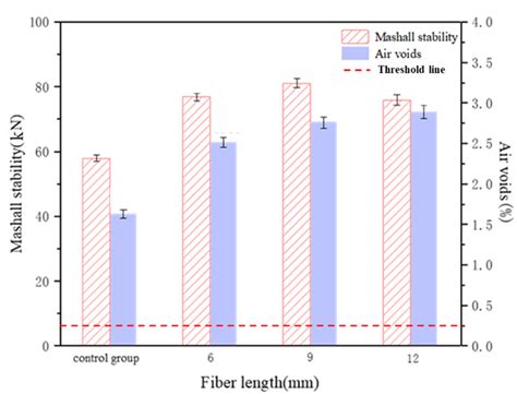 Marshall Stability Test Results Download Scientific Diagram
