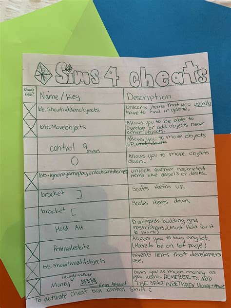 Easy And Useful Sims4 Cheats R Thesims