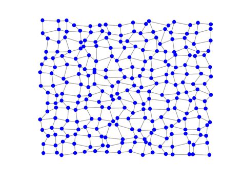 GSP DEMO LEARN GRAPH LARGE Tutorial For Graph Learning Using The GSPBox