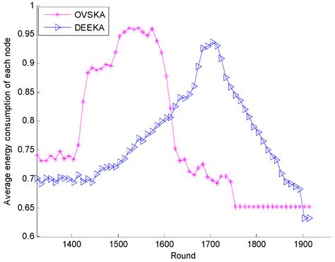 A Distributed And Energy Efficient Algorithm For Event K Coverage In Underwater Sensor Networks