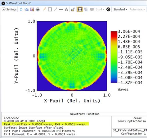 Print Through The Trade Between Fit Error And Slope Error Zemax Community