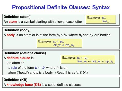 Propositional Definite Clause Logic Syntax Semantics Randr And Proofs