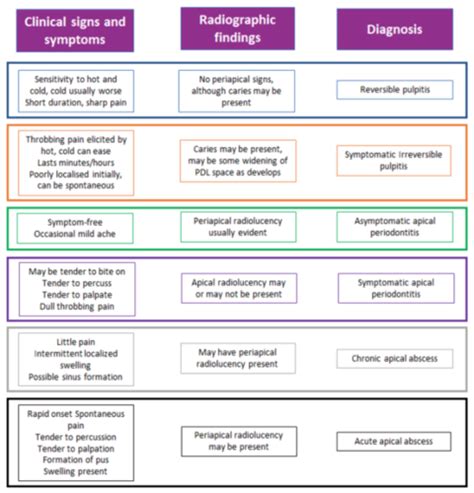 Acute Management Of Symptomatic Irreversible Pulpitis Symptomatic