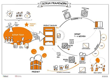 Der Scrum Guide 2020 Agile Academy