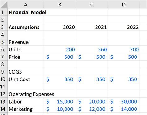 What Is Financial Analysis And Modeling At Sandra Moody Blog