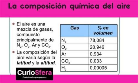 Cuál Es La Composición Del Aire Que Respiramos Aquí Tienes La Respuesta