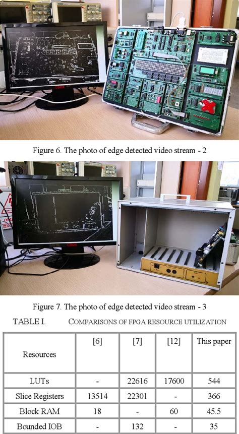 Table I From Real Time Edge Detection Via Ip Core Based Sobel Filter On Fpga Semantic Scholar